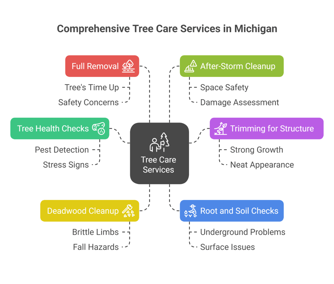 Tree Care Services for Kalamazoo & Calhoun County Homeowners